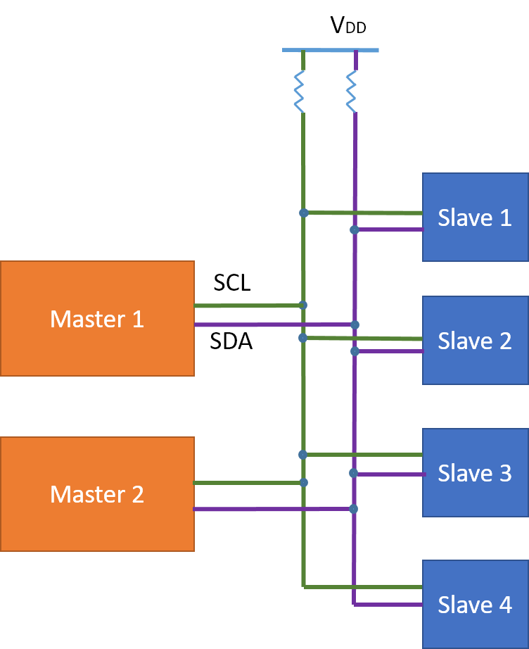 Basics of I2C communication – openlabpro.com