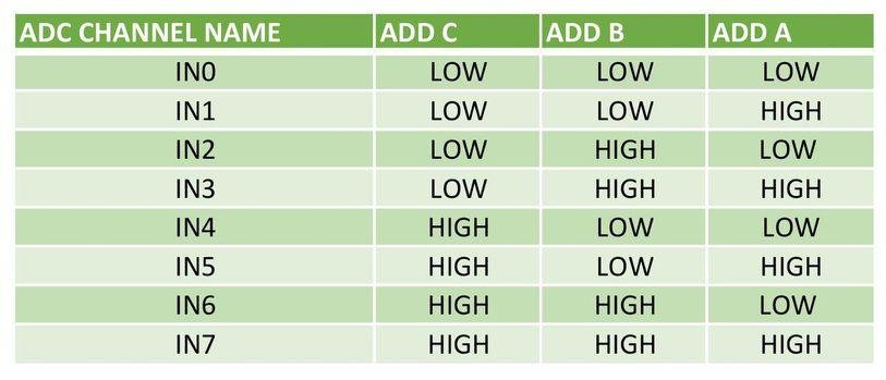 ADC Interfacing with 8051 – openlabpro.com