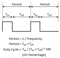 PWM IN PIC16F877A – openlabpro.com